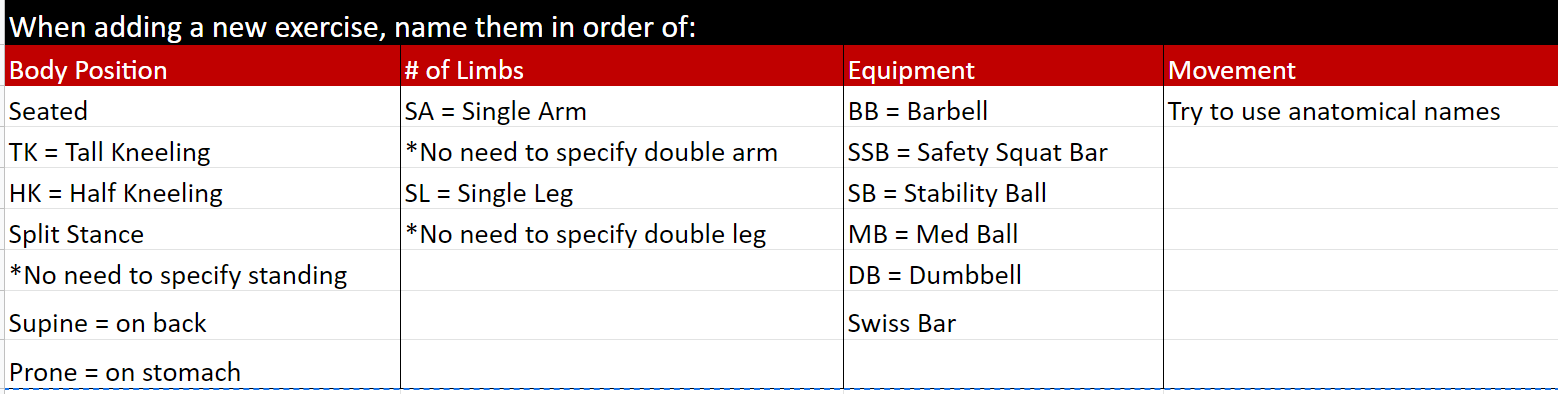 From the GA's Desk: Creating an Online Exercise Database