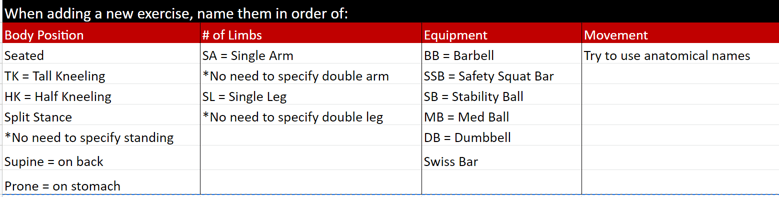 From the GA's Desk: Creating an Online Exercise Database