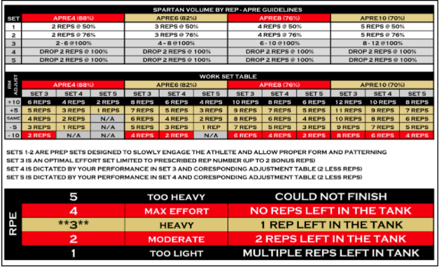 APRE and High School Athletes - What You Need to Know