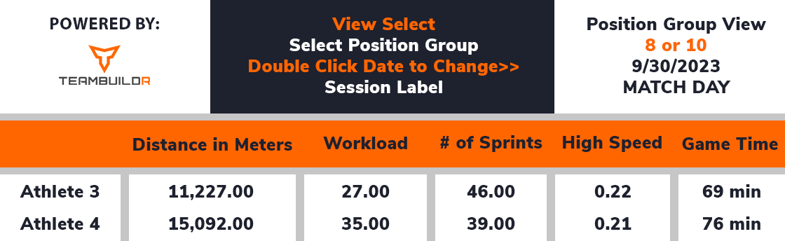 Working with Sport Coaches to Understand GPS Data