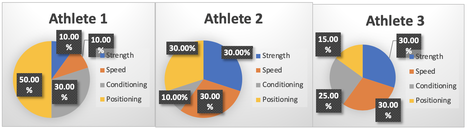 4 Key Physical Elements for Enhancing Sports Performance