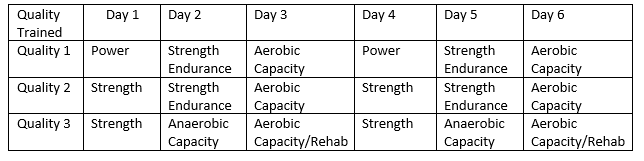 Understanding & Applying Tactical Strength and Conditioning Periodization