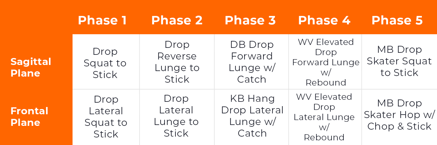 Deceleration Training: Building Better Brakes
