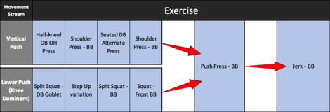From the Ground Up - The Benefits of Structured Exercise Progressions